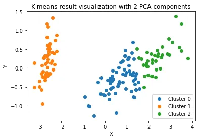 Introduction to PandasGUI — for easier and interactive visualization with Python | by chyun | Medium