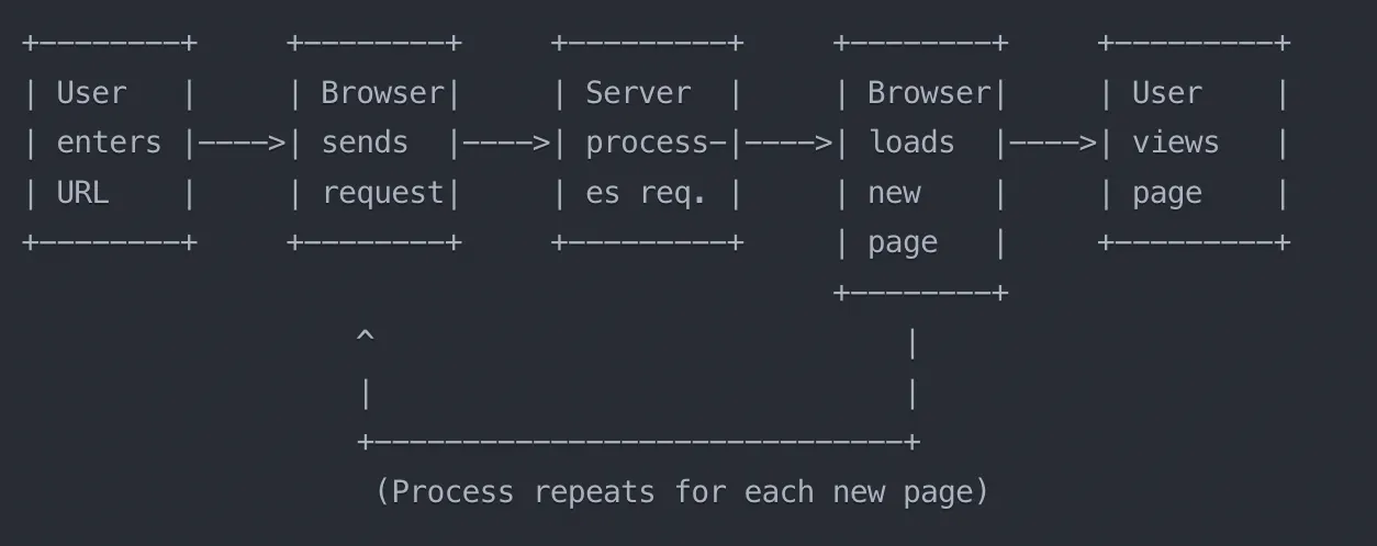 Mastering the Intersection Observer API: A Deep Dive with React Examples | by Rohit Chugh | Medium
