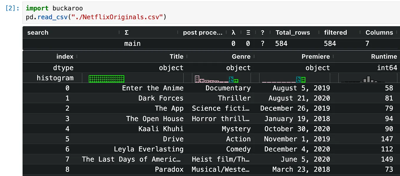 The most insightful stories about Python - Medium