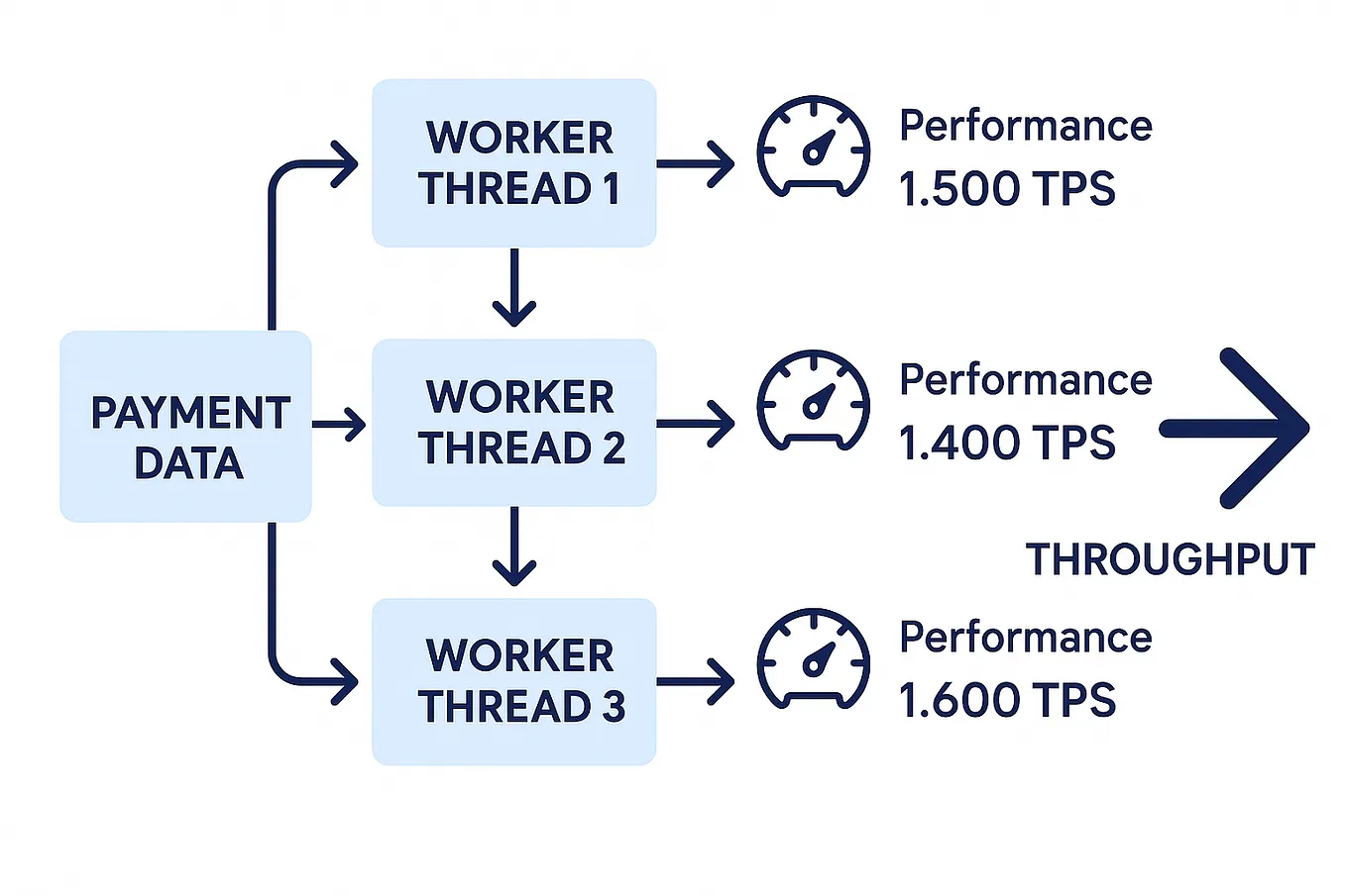 Stop Freezing Your UI: Why Smart Developers Offload Heavy Work to Web Workers | by Ritik | Sep ...