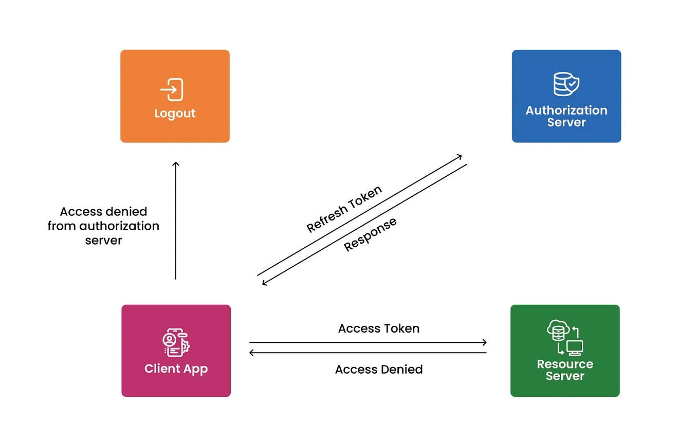 Monorepo Architecture in Angular. Monorepo architecture refers to the… | by Bakht Munir | Medium