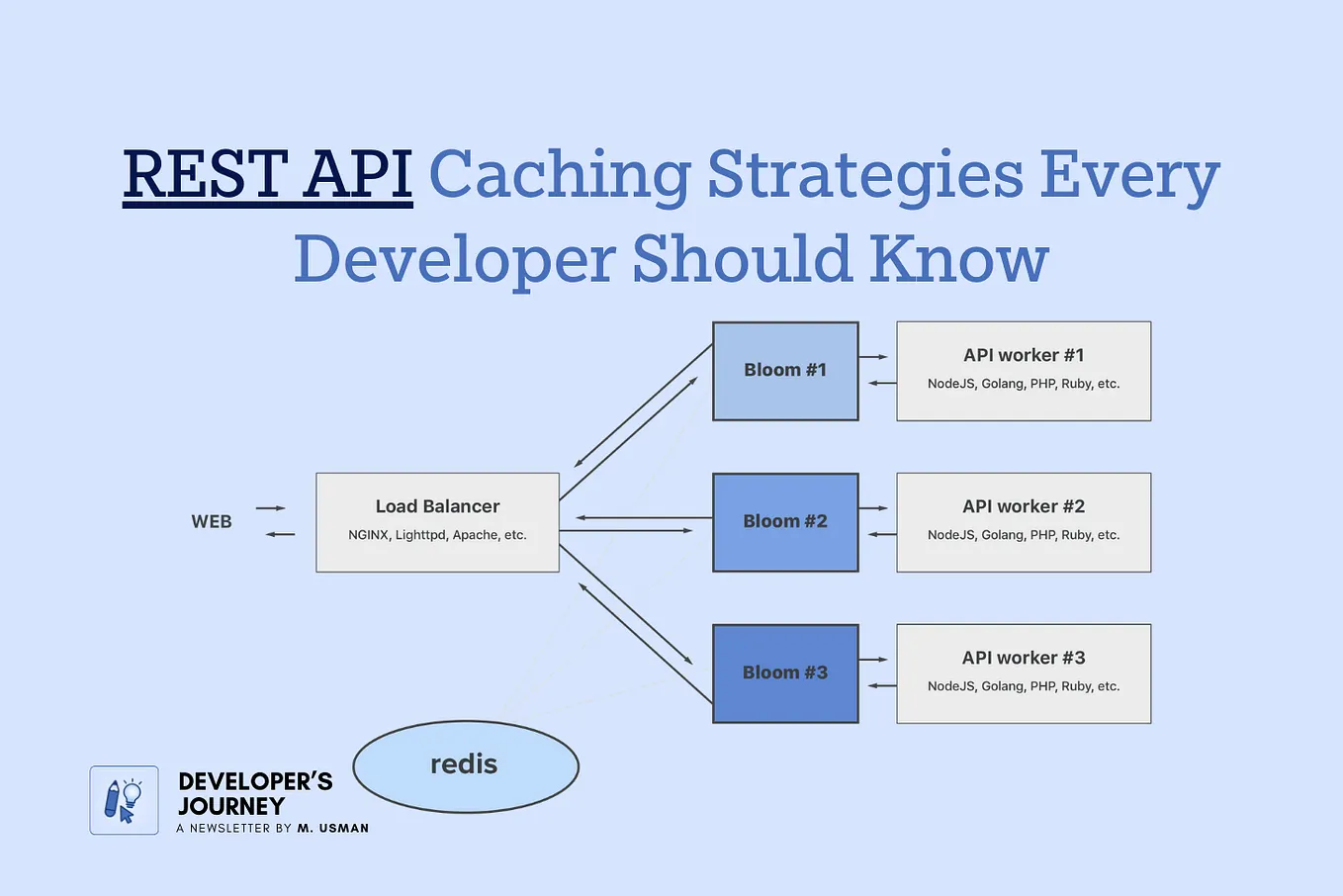Mastering GraphQL Queries in Sitecore: A Developer’s Practical Playbook — Part 1 | by Arun ...