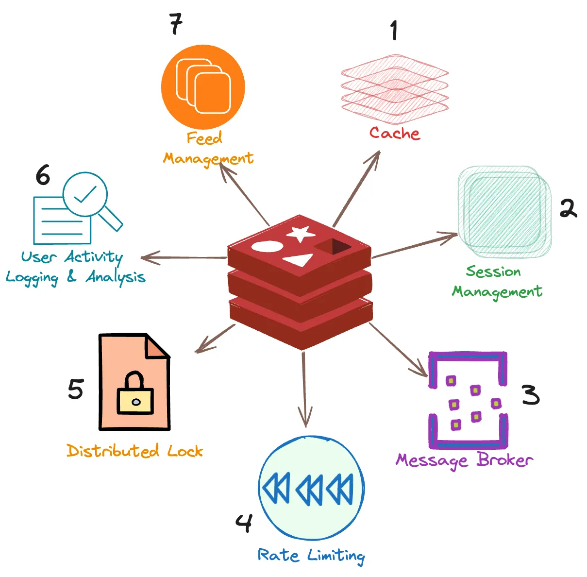 Debugging in Distributed Systems. In real-world applications ...
