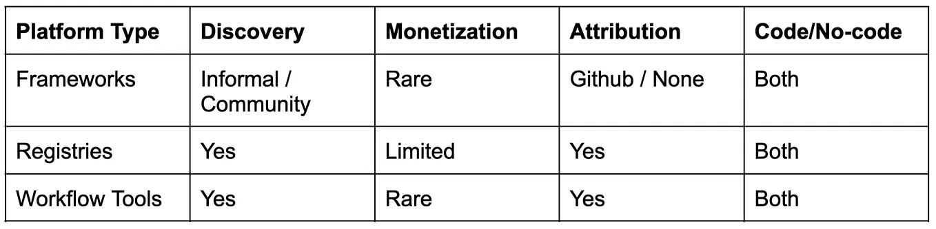 Agentic Model Context Protocol: Executory MCP Framework | by James @ ForGen AI | Journal for ...