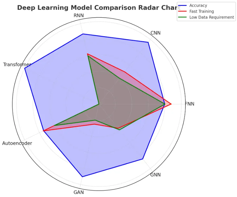 Mastering Data Algorithms — Part 17 Backtracking in Python | by Connie Zhou | Medium