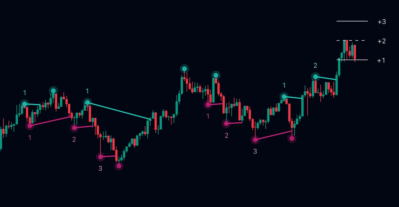 How to Open Google Chrome with Specific Profile and Tabs Using Batch ...