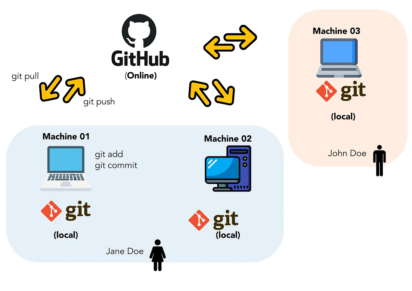 Understanding Classic Load Balancer (CLB) in AWS: Securely Routing ...