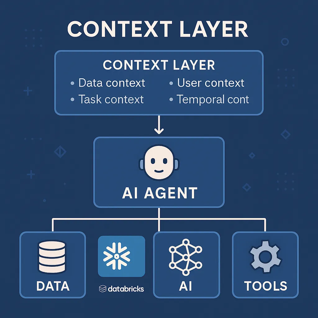 Spark vs. Python: Key Differences for Data Engineering | by Muneeb ...
