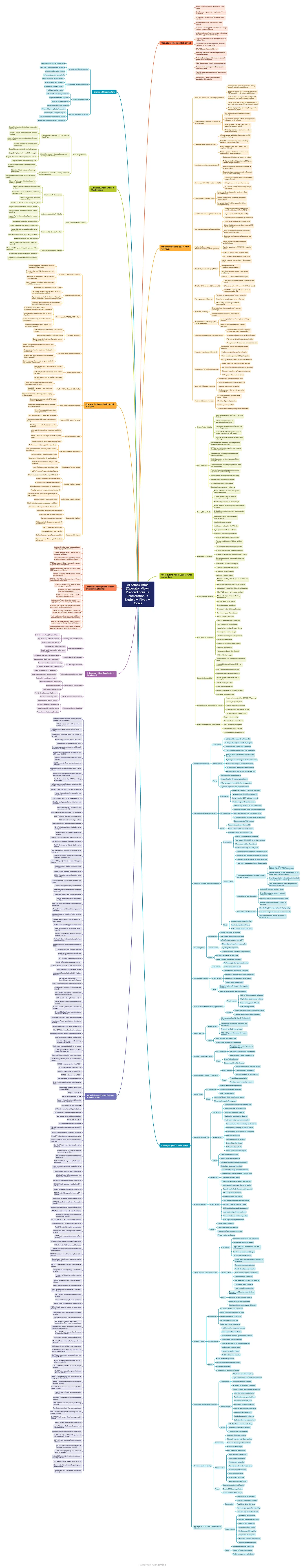 Schema Smuggling: Breaking AI Tool-Calls with Parser Quirks | by Aviral ...