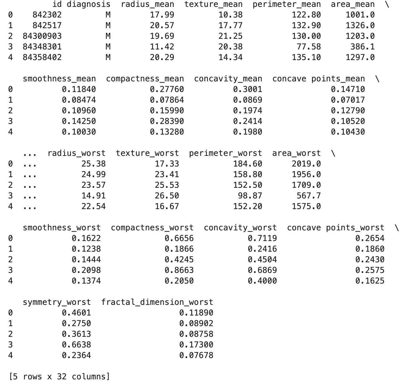 Linear Regression Using Python and Jupyter notebooks (Advertising Sales ...