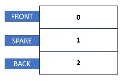 Concurrency in C++ Introduction Part 5— Running Multiple Threads | by Ngomba Litombe | Medium