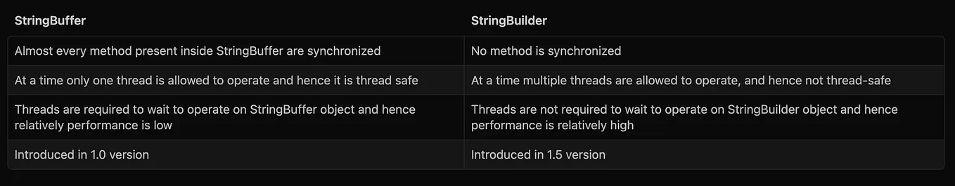 equals() & hashCode() methods in Java | by Mayank Pant | The Java Interview Playbook | Medium