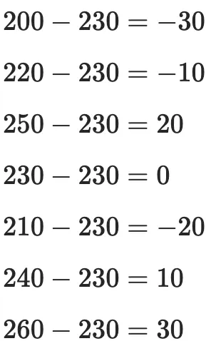 Coefficient Variance (CV) vs Standard Deviation (STD) | by Sinem Atak ...