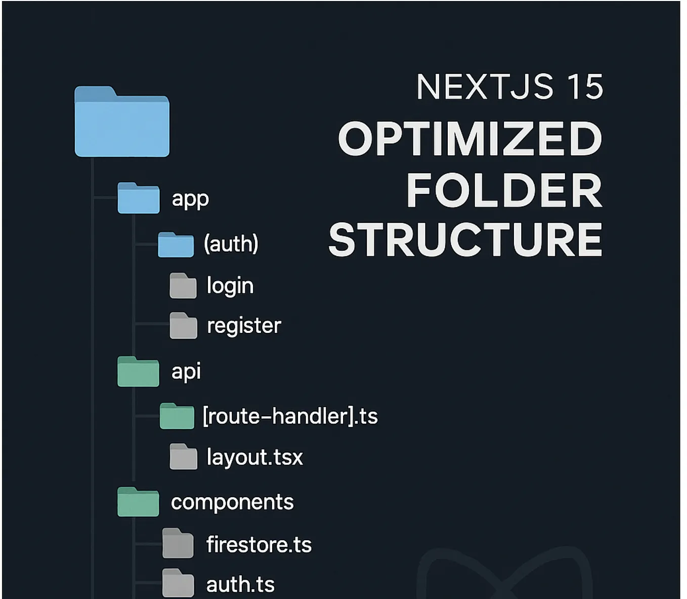 Dockerizing Next Js V14 Application Using Output Standalone And Self