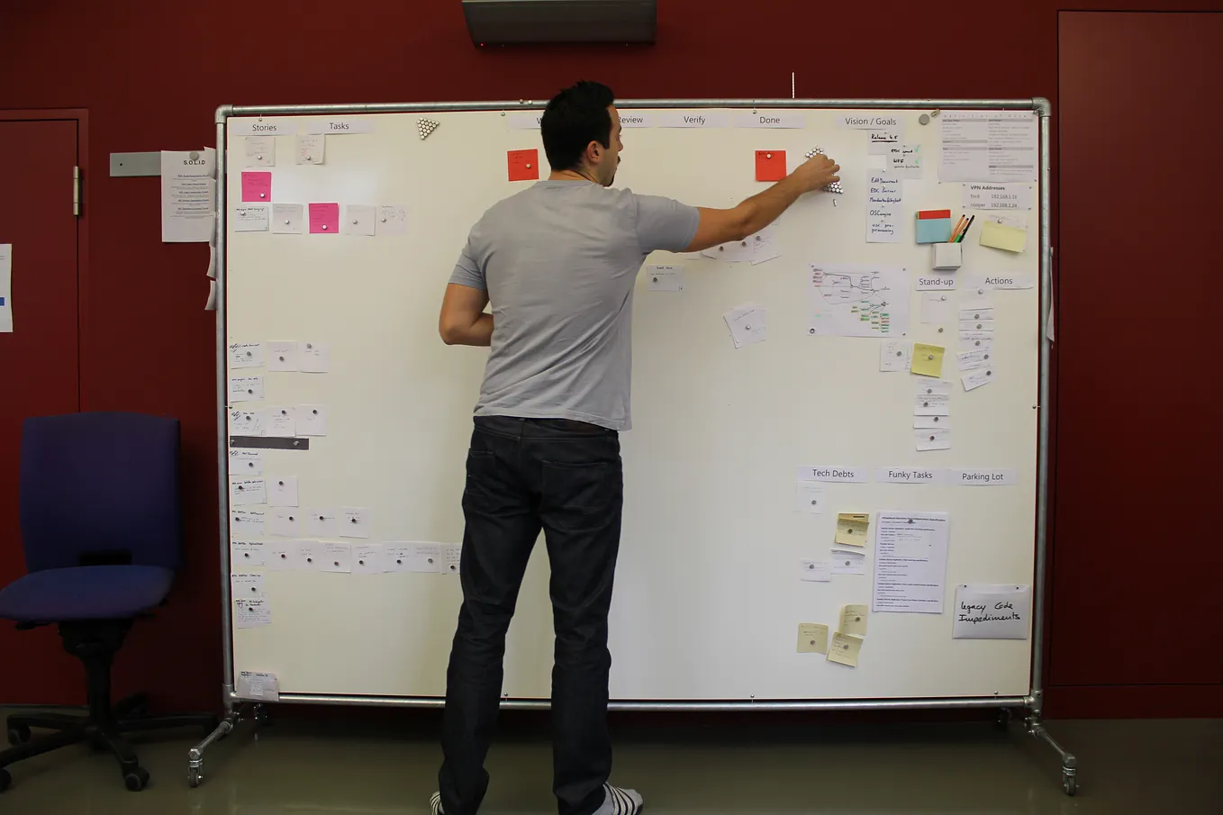 Product backlog prioritization quadrants | by Urs Enzler | 101 ideas ...