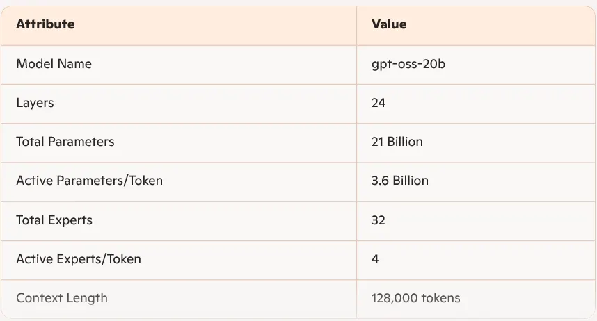 Mixed Integer Programming Python (Pulp) | by Gazala | Medium