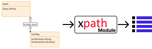 How to Create a Custom Grid in Mendix with Xpath | by Benjamin Griggs | Medium