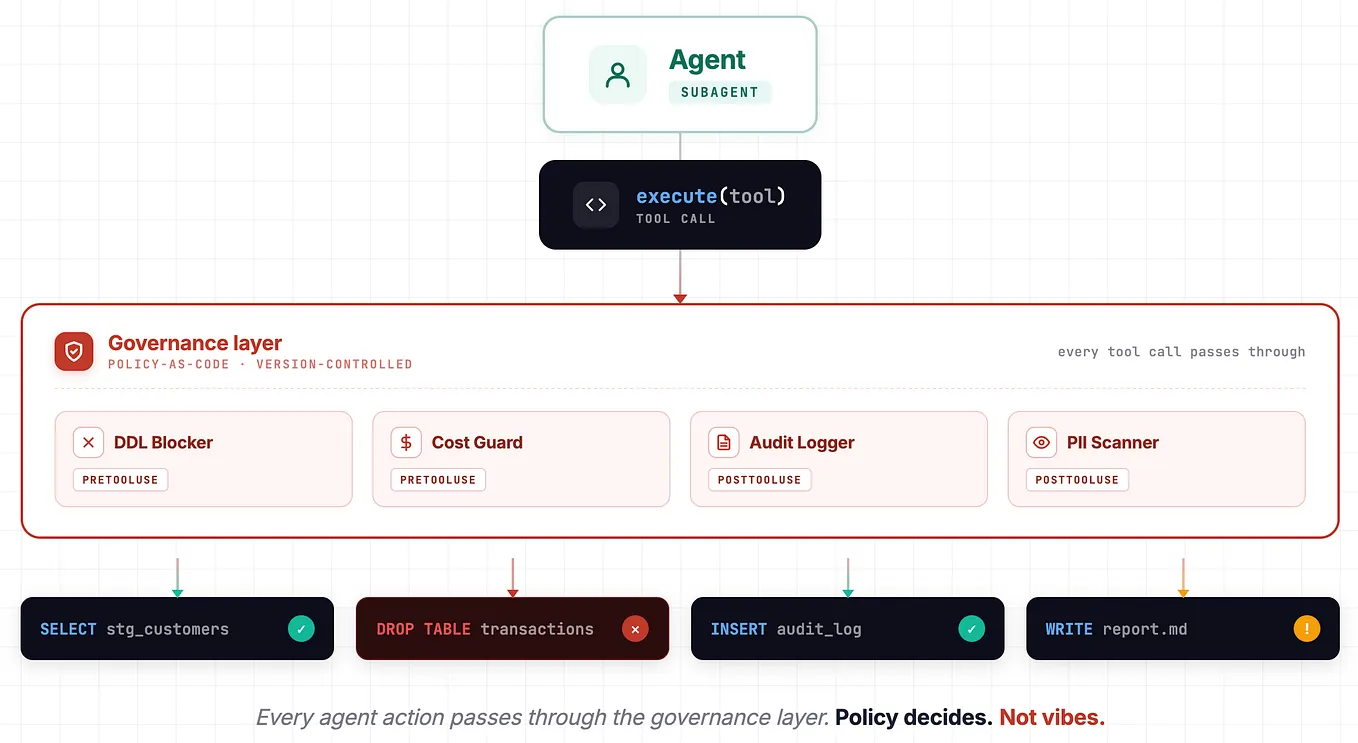 Build Custom Skills in Snowflake Cortex Code CLI (Part 2) | by Saurabh ...