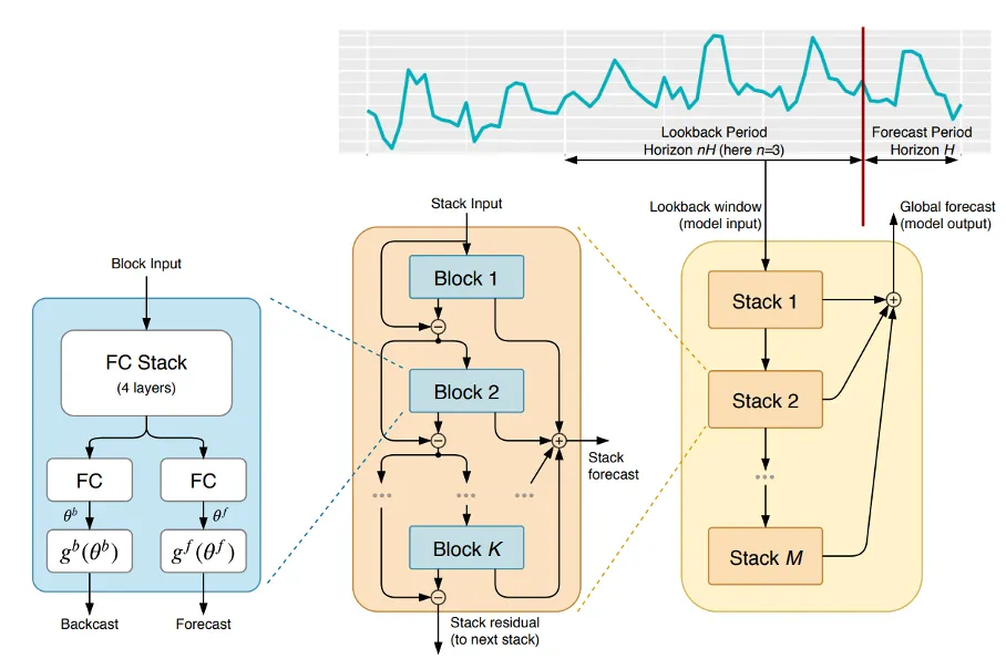 Building an LLM with retrieval augmented generation stack, locally | by ...