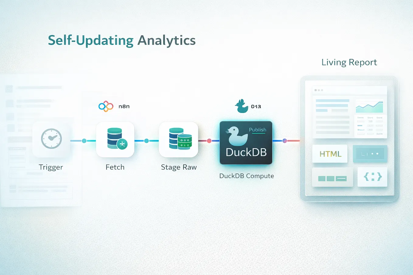 8 TUI Patterns to Turn Python Scripts Into Apps | by Nexumo | Medium