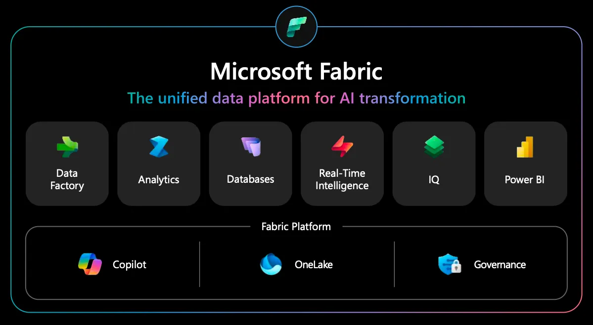 Build a Complete Azure Data Pipeline Using ADF, Databricks, Synapse & Power BI (Step-by-Step ...