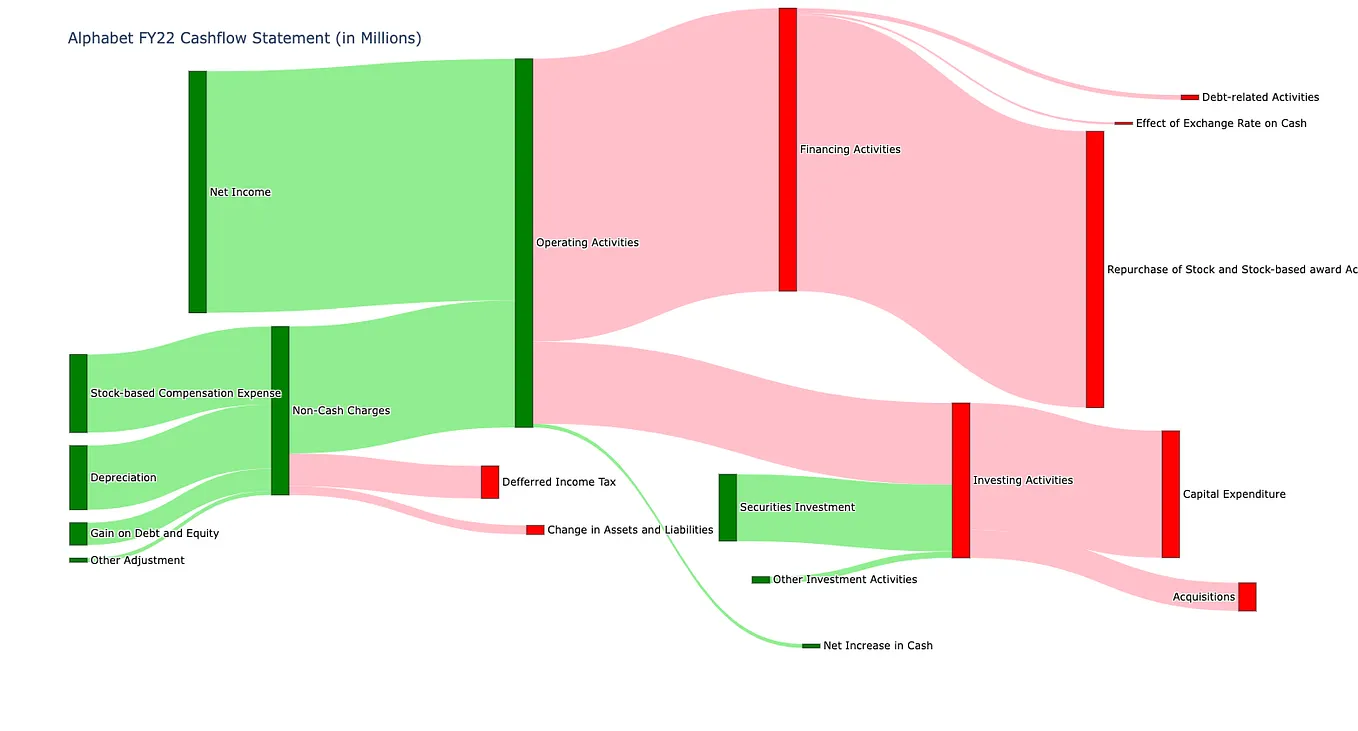 A Better Way to Display Skewed Data on a Bar Chart | by Jacques Sham ...