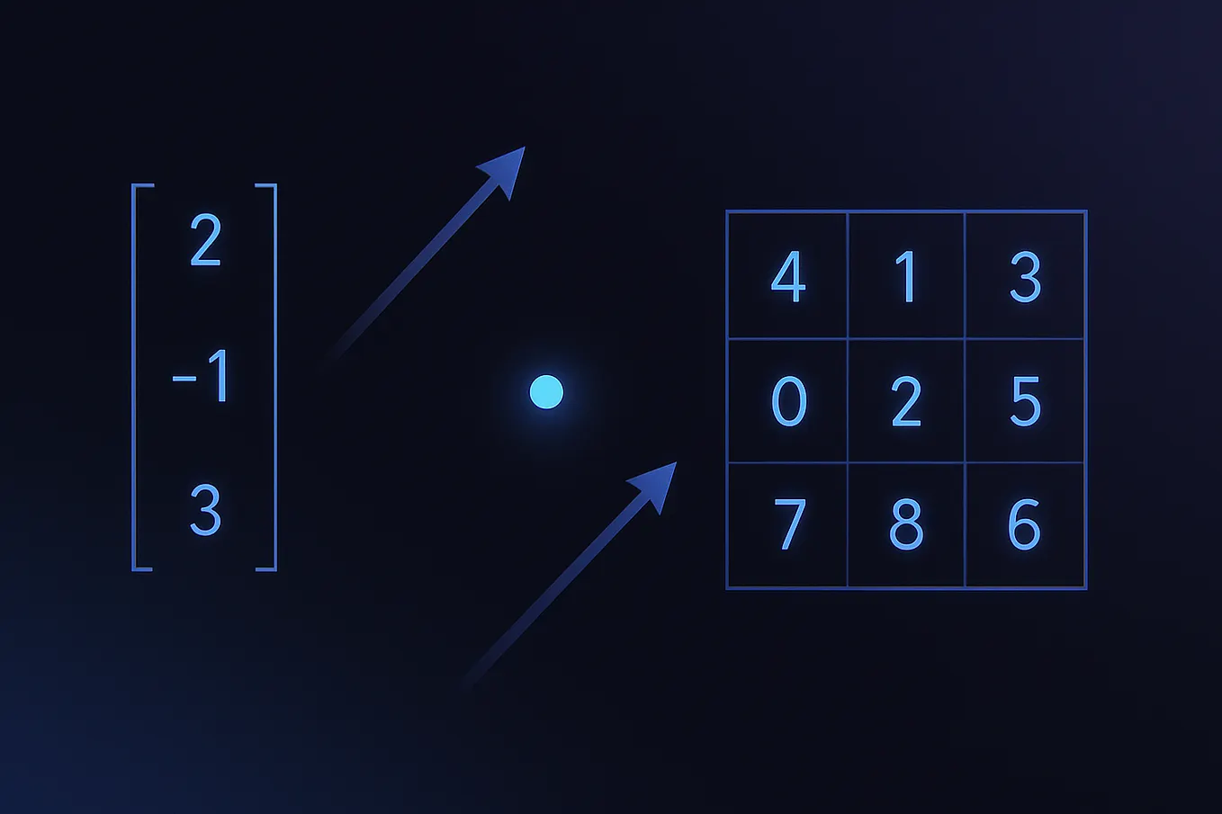Implementing Linear Regression From Scratch | by Code & Cognition | Medium
