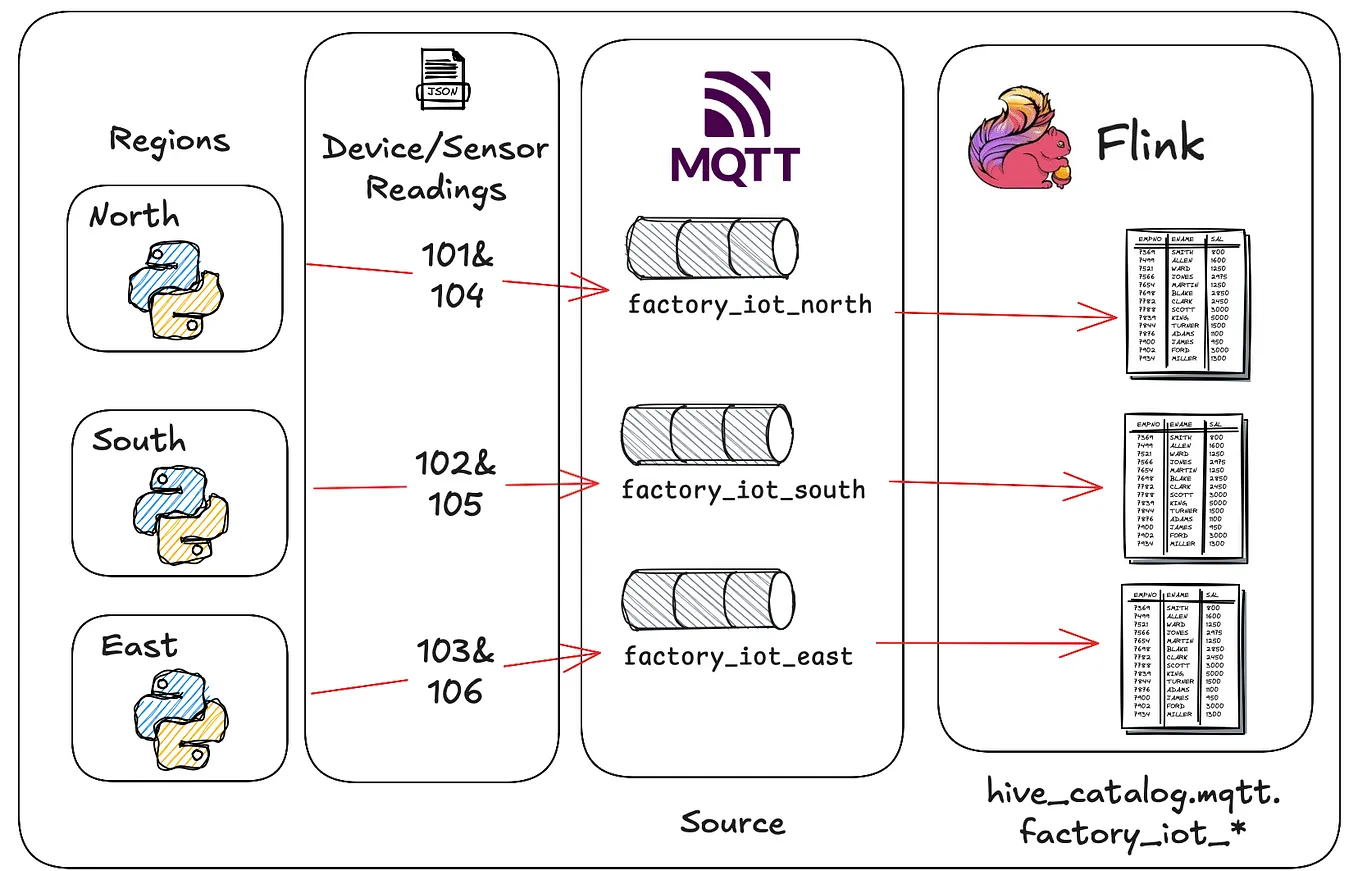 The Foundations for Building an Apache Flink Application | by Lior Shalom | Analytics Vidhya ...