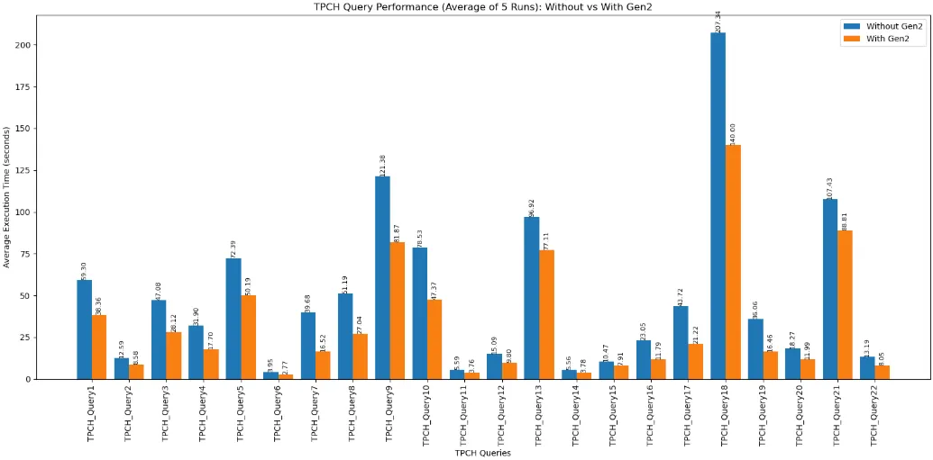 Load pandas DataFrame into Snowflake using Snowpark session method write_pandas() | by Akash ...