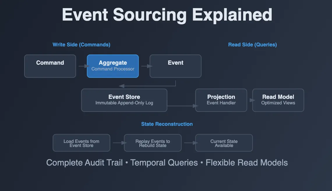 Java Memory Management. Efficient Java memory management… | by Lakshya Agarwal | Medium