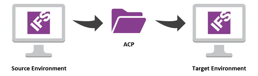 How to Avoid Errors When Creating Read-Only Custom Fields in IFS | by Nisal Ekanayake | Medium