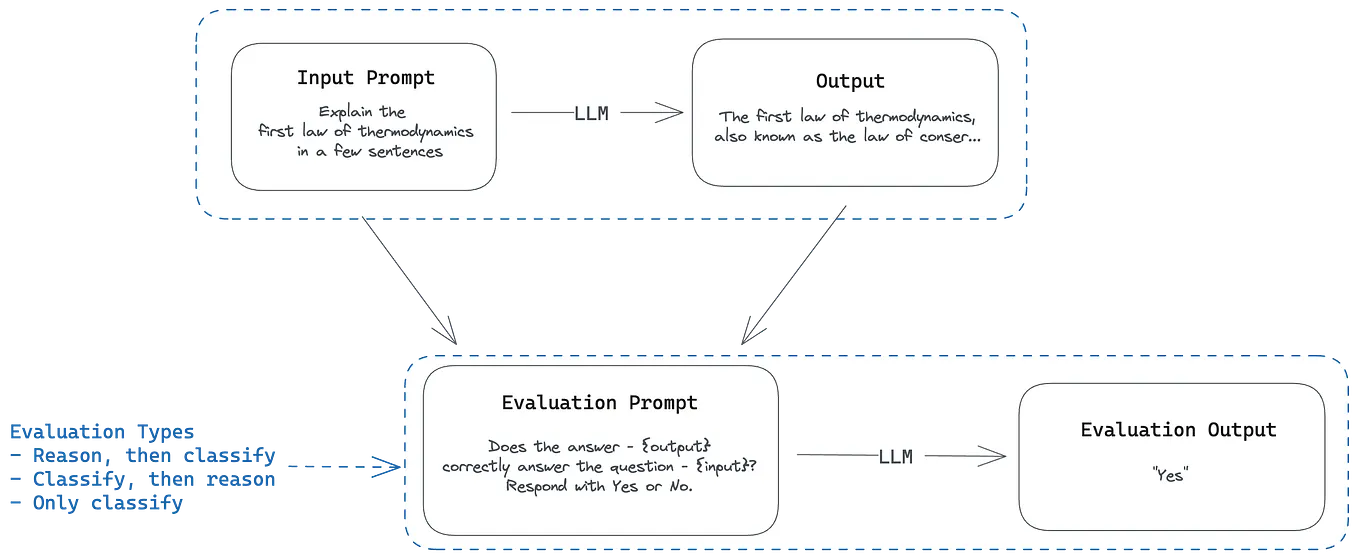 Mastering LeetCode Patterns: A Guide to Efficient Problem Solving | by Rudresh Narwal 👨‍💻 | Medium