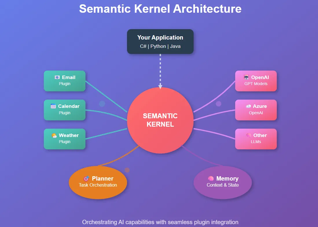 Custom ChatGPT with Azure OpenAI. An implementation with Python and… | by Valentina Alto | Medium