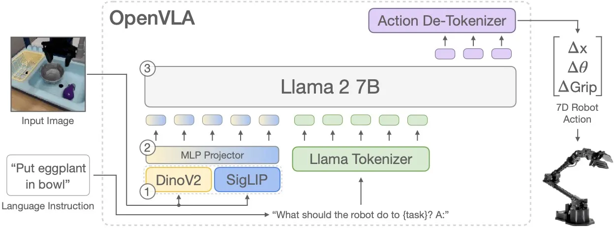MoE Parallelism for Inference: Tricks and PyTorch Deep Dive | by Wenyi Li | Sep, 2025 | Medium