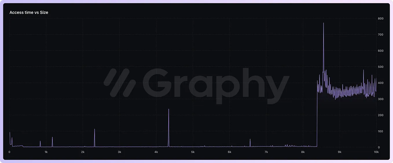 Becoming a Top 1% Node.js Engineer: Command for Understanding Internals ...