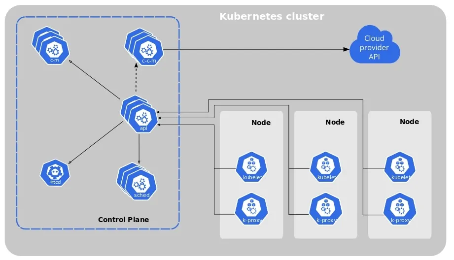Kubernetes Observability: EFK Stack Deployment Guide | by Kishor Chukka ...