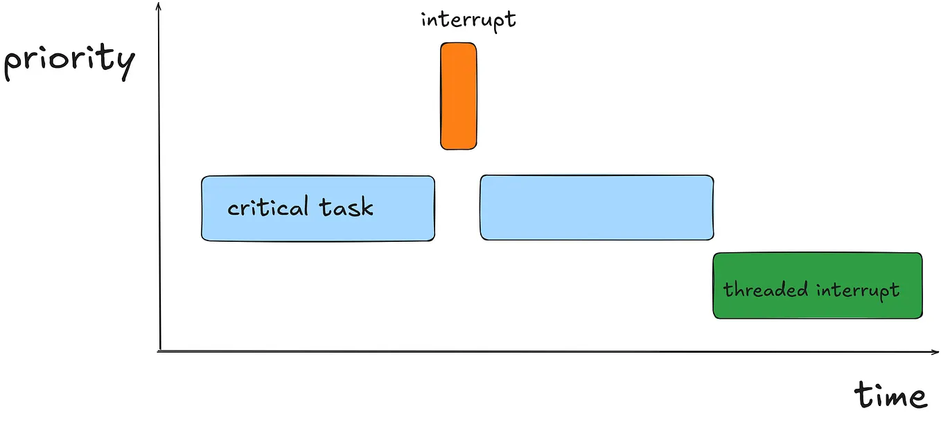 Post Quantum TLS server/client in C using OpenSSL and Open Quantum Safe ...