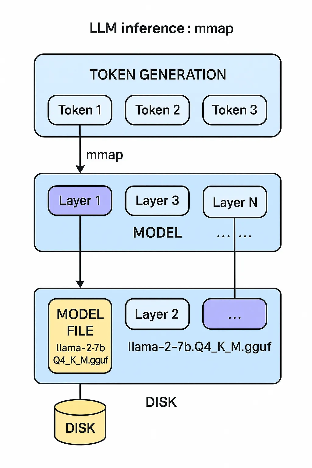 Beyond Pandas: A Comprehensive Guide to Modern DataFrame Libraries in ...