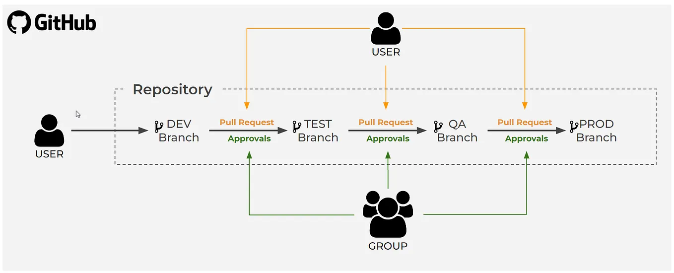 How can python simplify life of a SAP or SAP BW consultant — Part 1 — Connecting Python with SAP ...