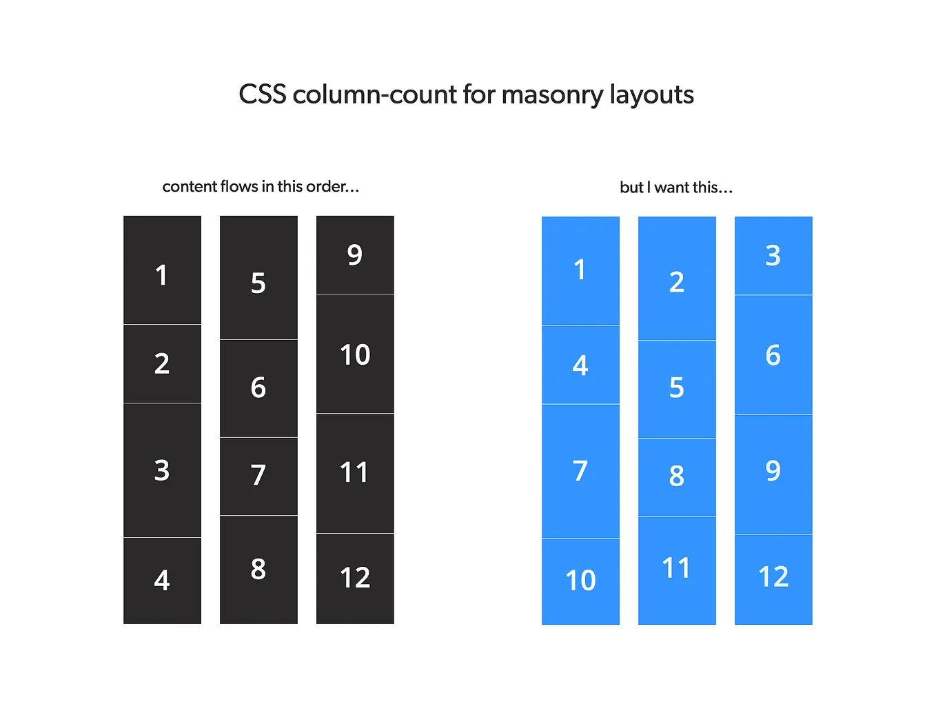 Voice UI Visualization with CSS. Stylish effects with CSS Grids &… | by ...
