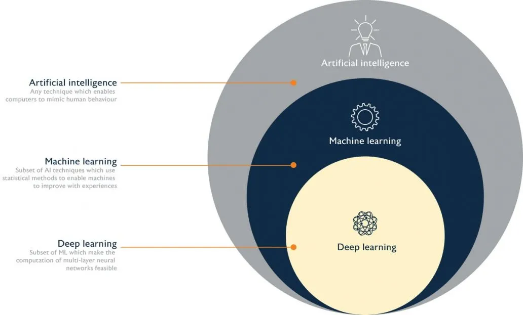 MDLC - Machine Learning Development Life Cycle | by Meshva Patel | Medium