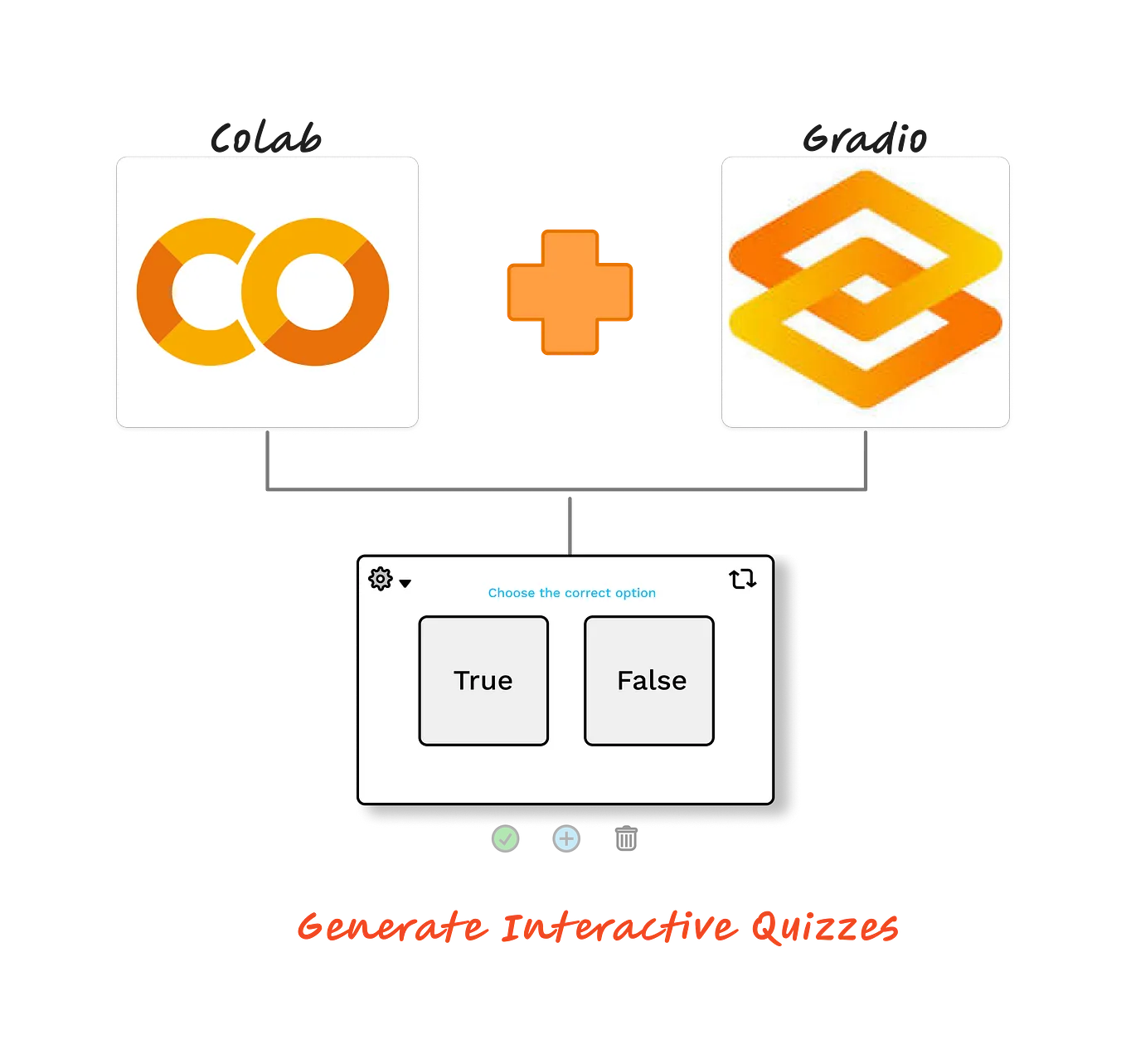 Build Your Own AI Coding Assistant in JupyterLab with Ollama and Hugging Face | by Parul Pandey ...