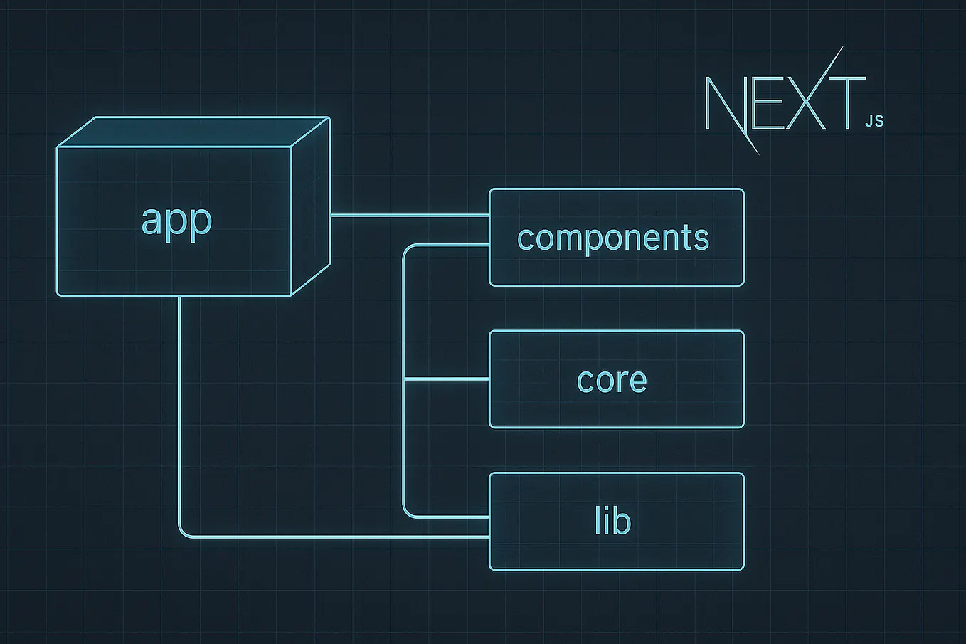 How to Implement Language Switching in Your Website with Next.js 15 | by Codew | Medium