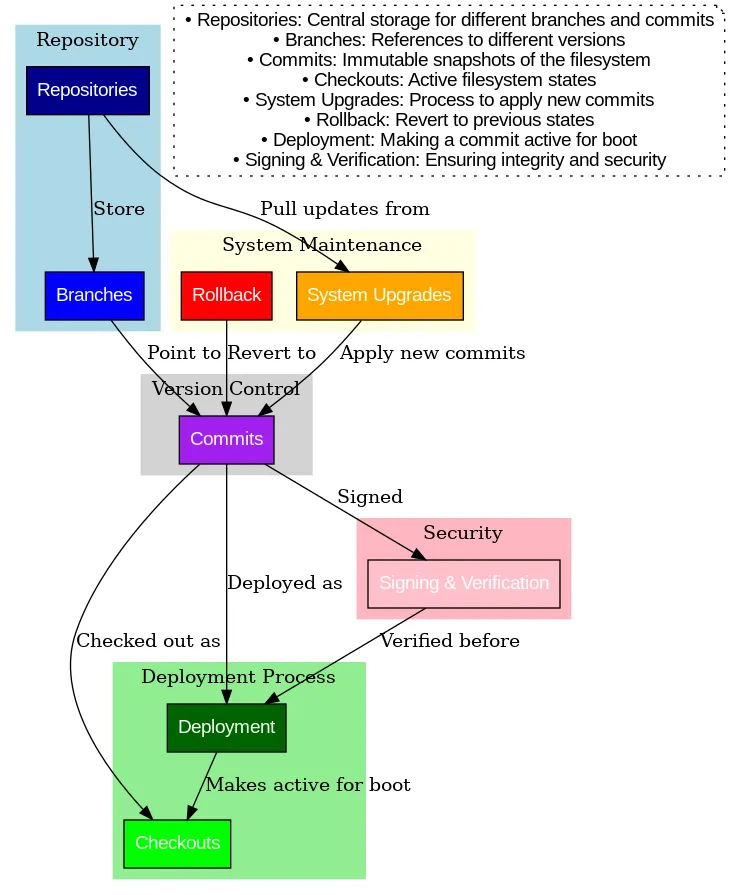 Podman Tutorial Part 1 (Intro). This enhanced guide covers installing… | by ByteWaveNetwork | Medium