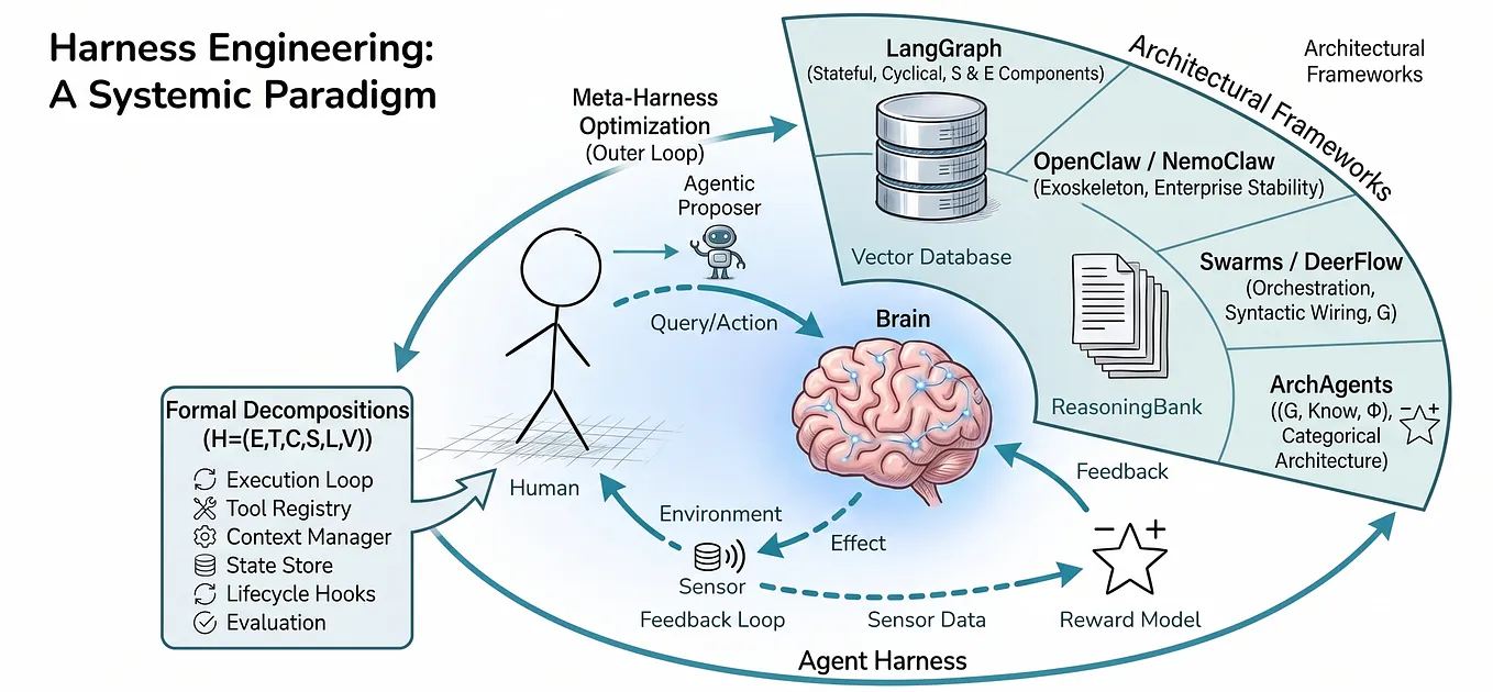 What is BMAD-METHOD™? A Simple Guide to the Future of AI-Driven ...