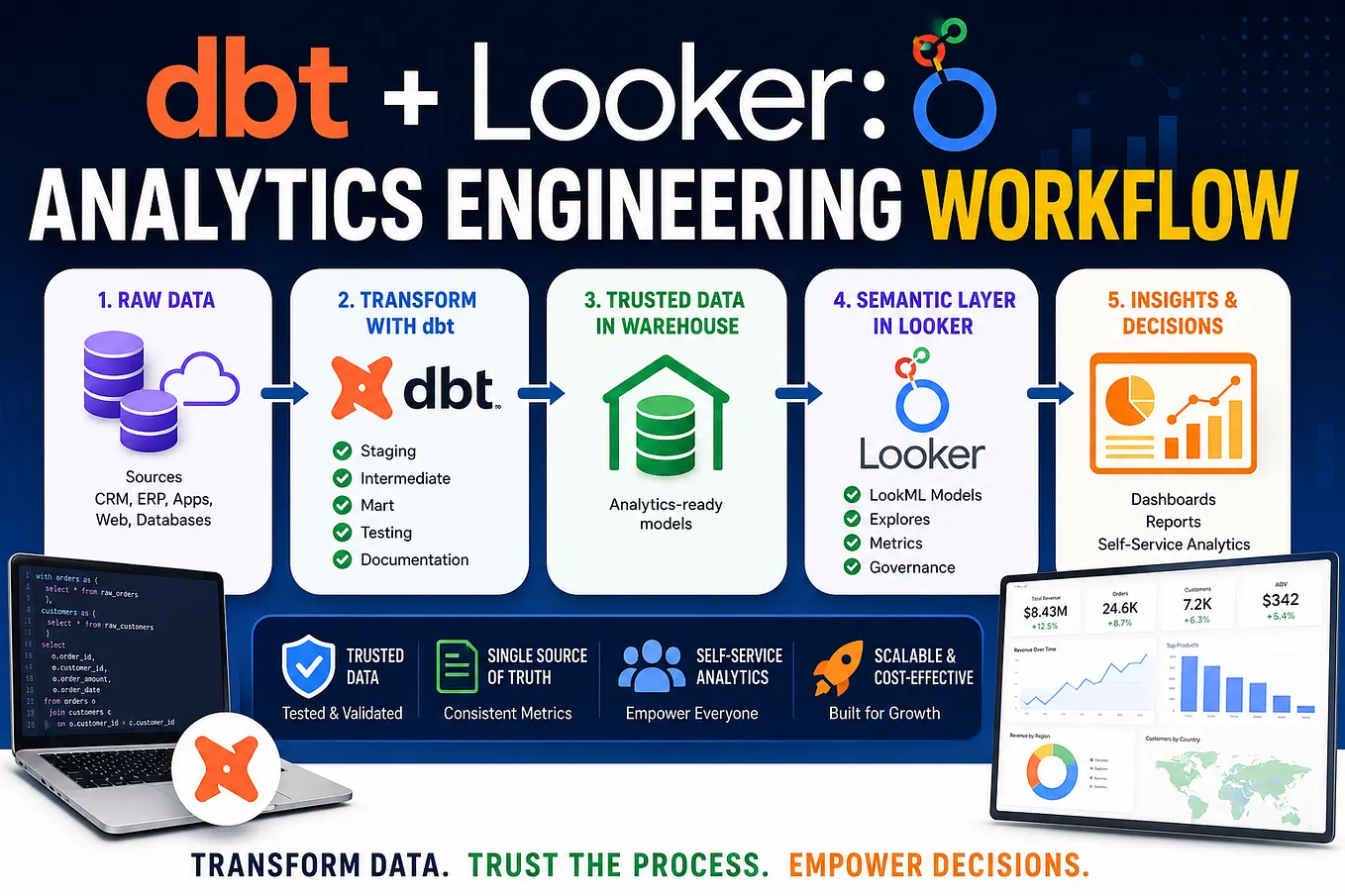 22. Embedding Looker Dashboards into Web Applications | by ...