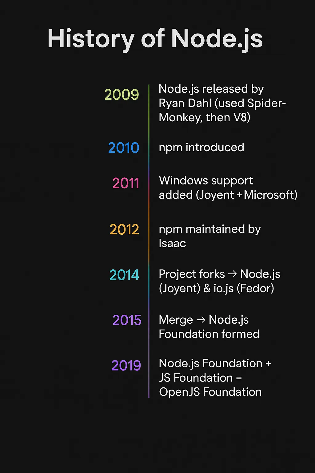 Master LeetCode Medium Combination Problems Using the Backtracking ...