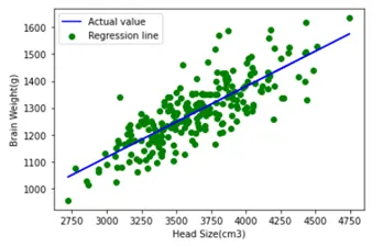 Data Visualization using Matplotlib | by Aakriti Sharma | Geek Culture ...