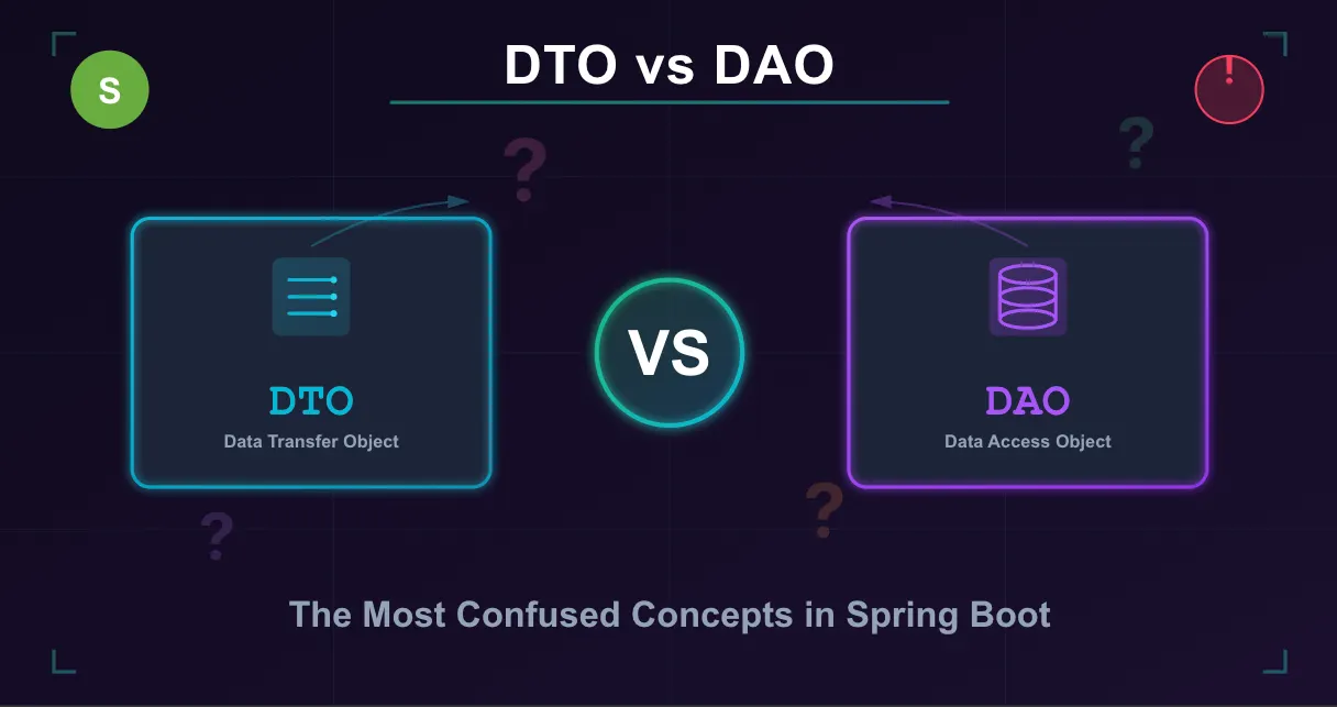 Understanding Microservices in Spring Boot | by Ramesh Fadatare | Dev Genius