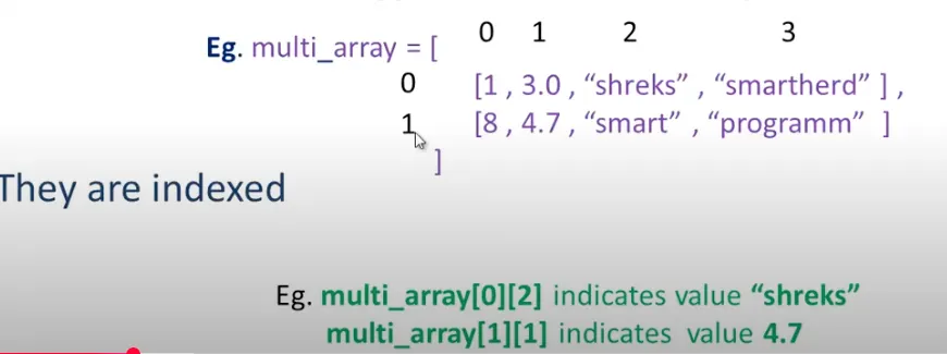 🙅‍♀️🙆‍♀️ Solving Majority Element — From Brute Force to Smarter Solutions | by Sam's Coding ...